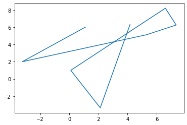 Introducción a Matplotlib — Fundamentos de Programación en Python
