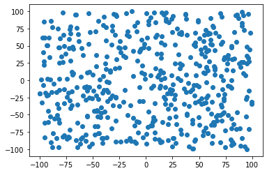Módulo random — Fundamentos de Programación en Python