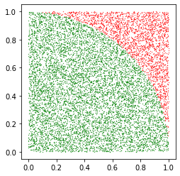 Módulo random — Fundamentos de Programación en Python